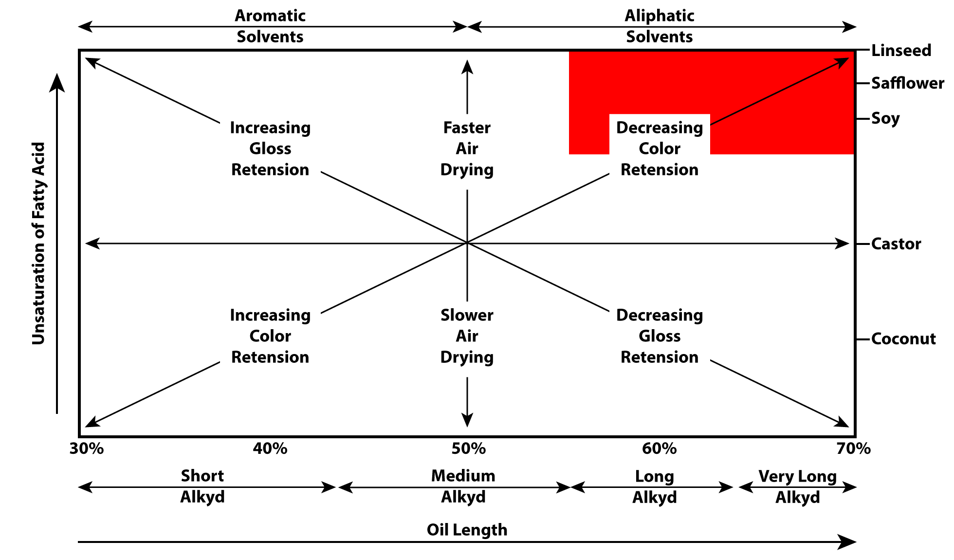 Alkyd vs Oil Paints: Understanding Their Differences and Best Practices ...