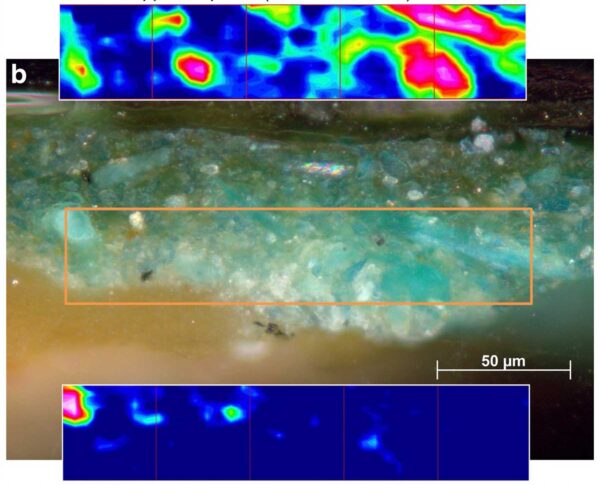 Understanding Extender Pigments: Enhancing Paint Properties – Painting ...